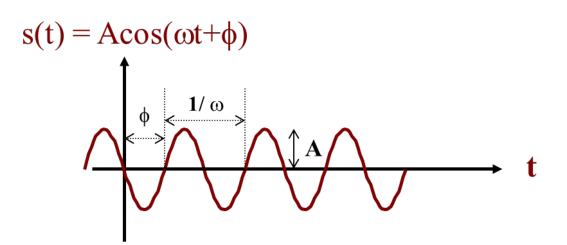Redes de Computadoras